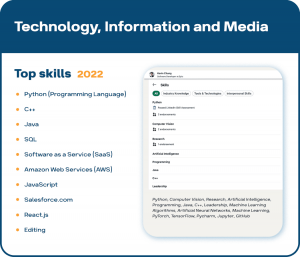 LinkedIn Skills: Top Skills to Add to Your Profile [+Examples]