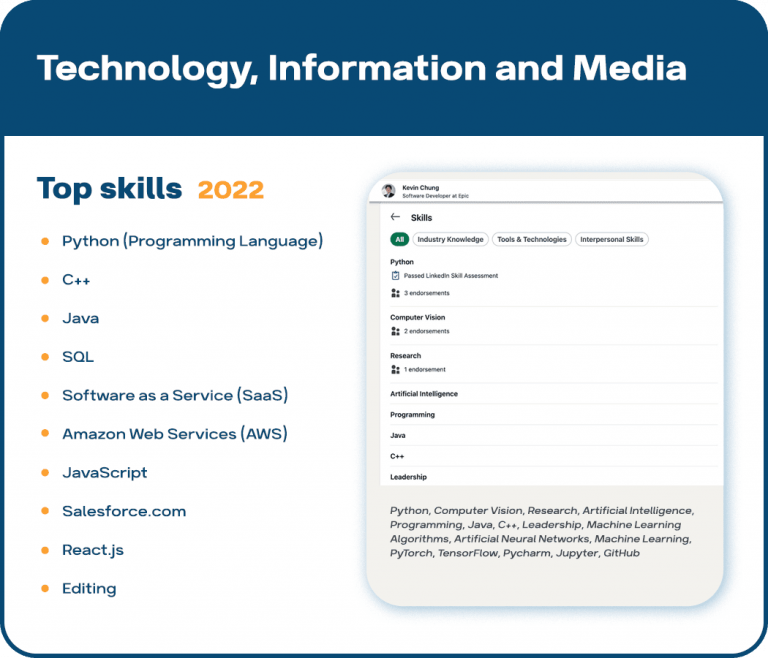LinkedIn Skills: Top Skills to Add to Your Profile [+Examples]