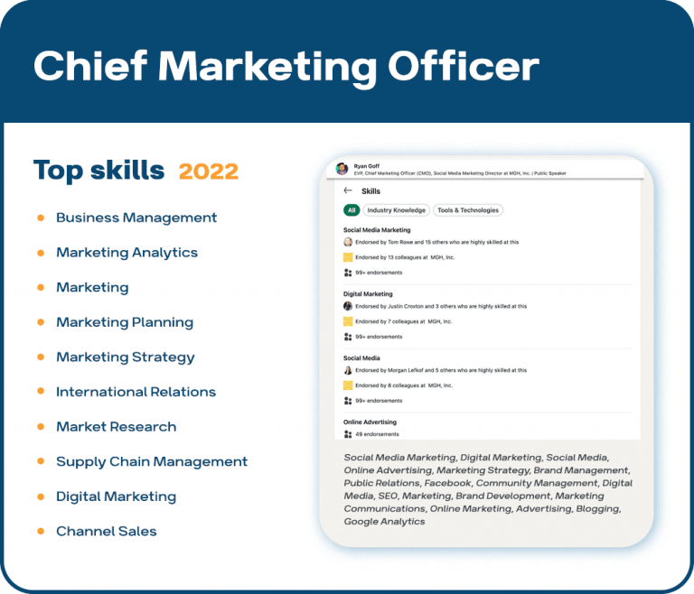 Linkedin Skills Top Skills To Add To Your Profile [ Examples]