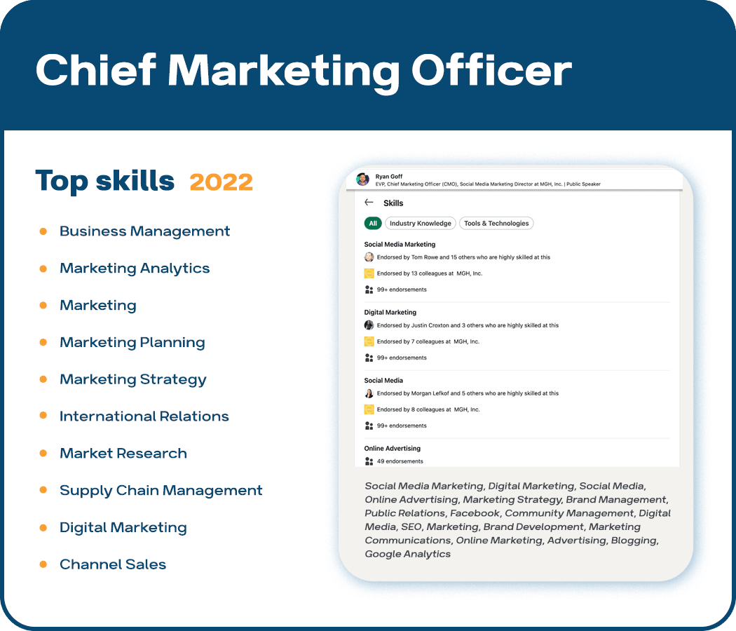LinkedIn Skills: Top Skills to Add to Your Profile [+Examples]