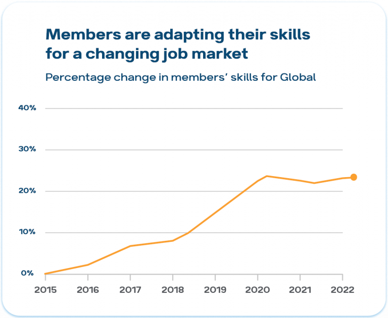 LinkedIn Skills: Top Skills to Add to Your Profile [+Examples]