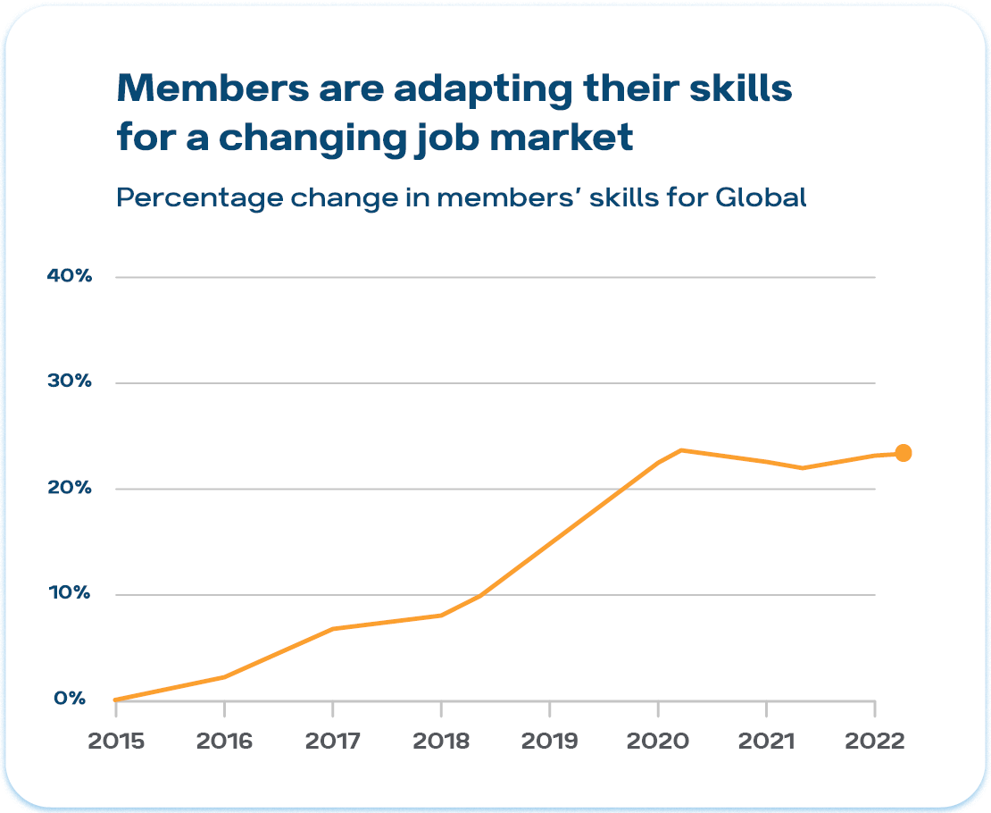 Linkedin Skills Top Skills To Add To Your Profile [ Examples]