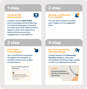 How to Write Great LinkedIn Articles + Examples and Expert Insights