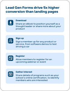 LinkedIn Lead Gen Forms: Best Practices and Examples