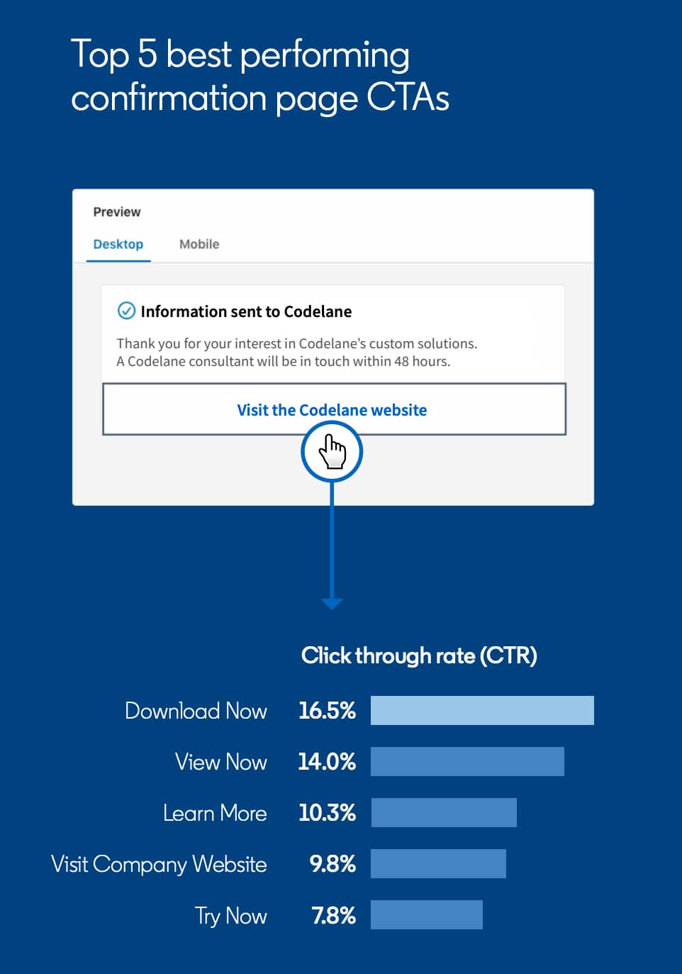 Linkedin Lead Gen Forms Best Practices And Examples