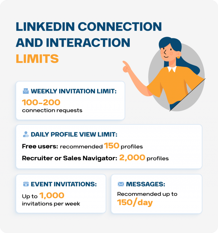 LinkedIn Weekly Invitation Limit in 2025 | LH2