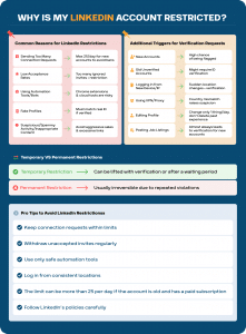 LinkedIn Access to Your Account Has Been Temporarily Restricted
